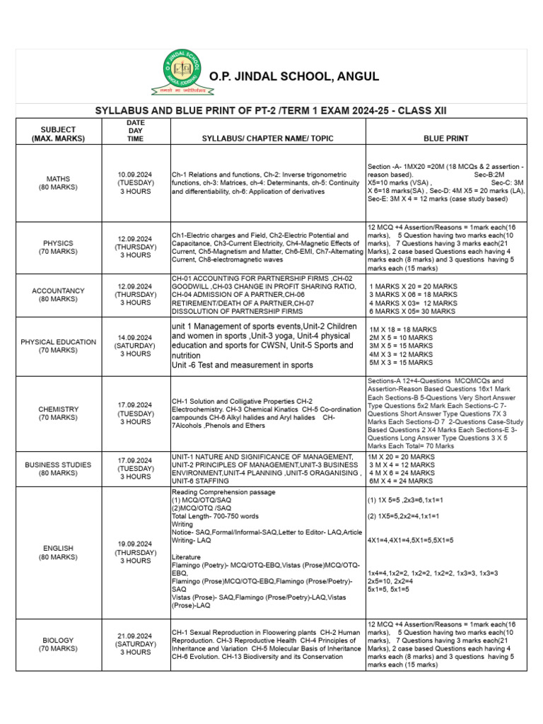 Class 12 Blue Print & Syllabus (Term 1 Examination) | PDF