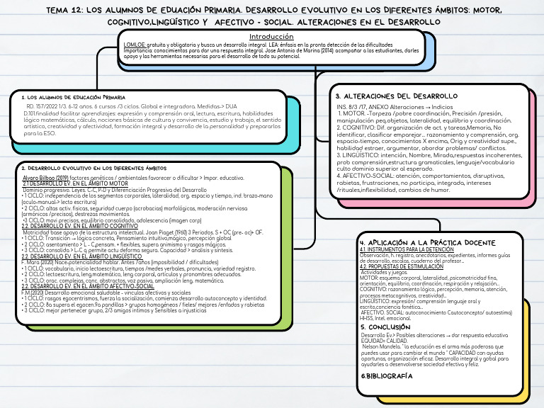 Esquema Tema 12 (Opos) PDF | PDF | Educación primaria | Relaciones personales, crianza y ...