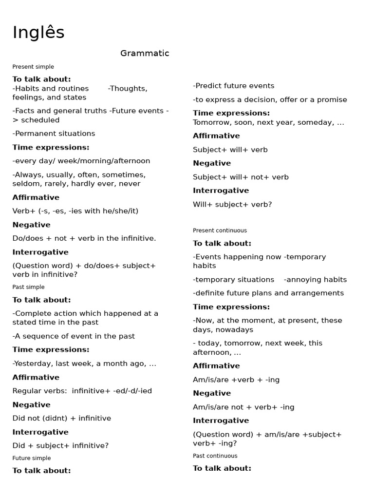 Inglês Resumo Gramatica | PDF
