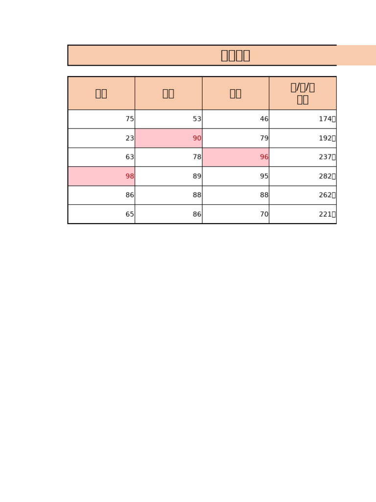 excel pre-test | PDF