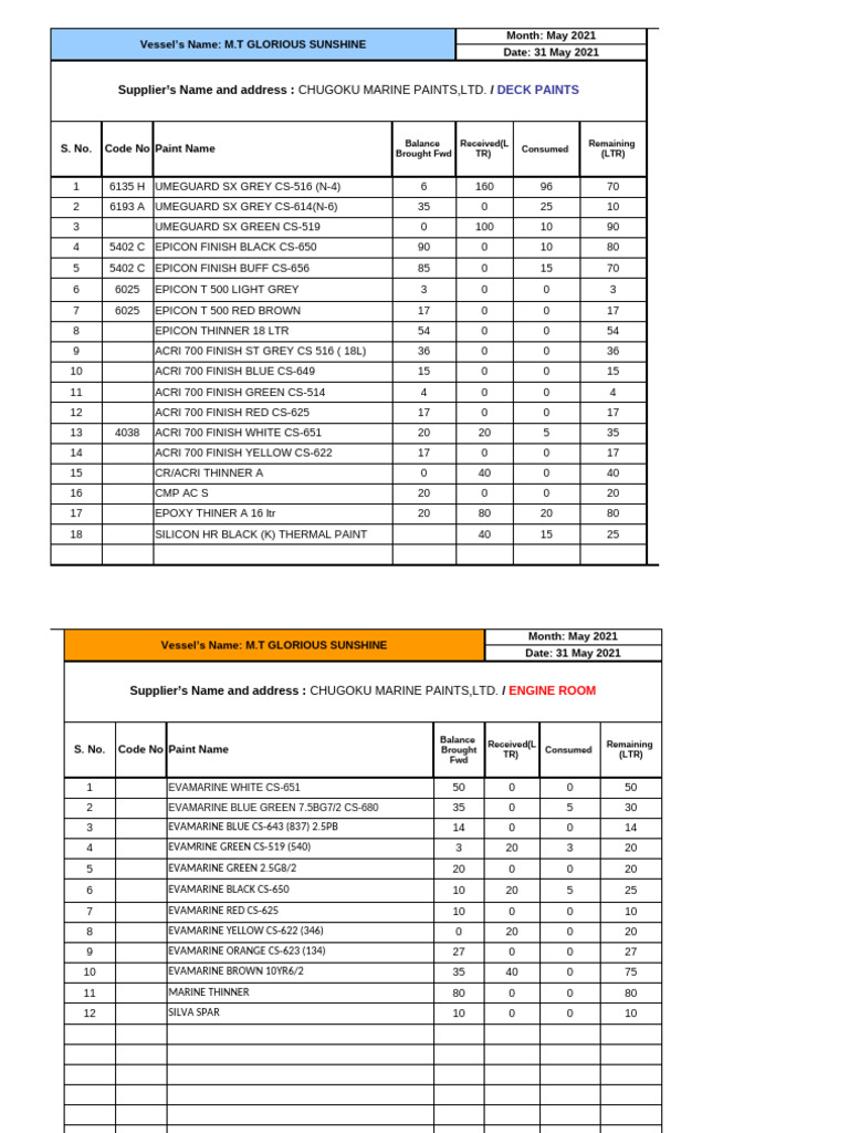 Paint Inventory | PDF