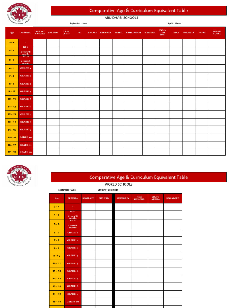 Equivalency and Comparative Age Chart | PDF