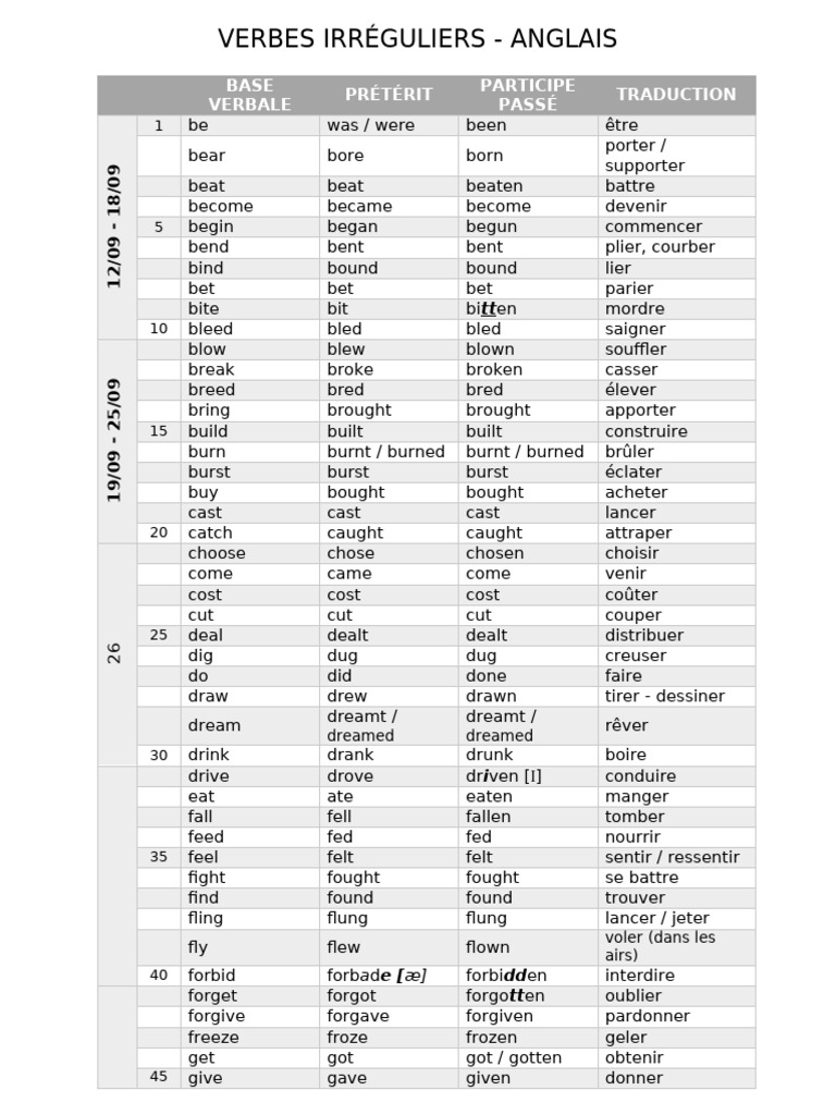 2 - VERBES IRRÉGULIERS (Tableau Complété) | PDF