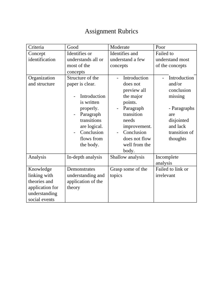 Assignment Rubrics | PDF