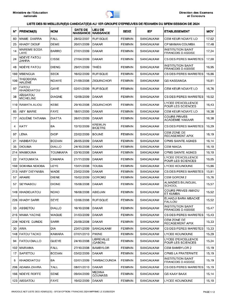 Meilleurs Sangalcam BFEM 2024 FILLES | PDF
