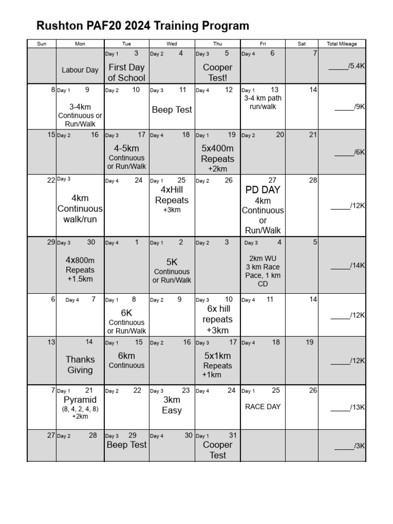 Rushton 5km Training Plan 2024 | PDF