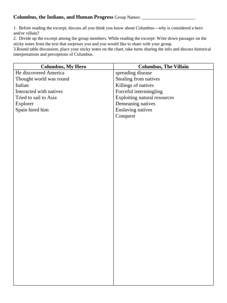 Columbus, The Indians and Human Progress Activity | PDF