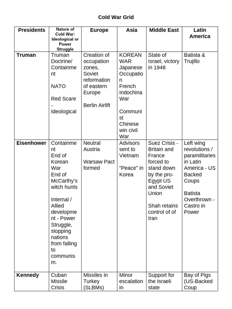 Cold War Overview: Key Events & Leaders | PDF | Cold War ...
