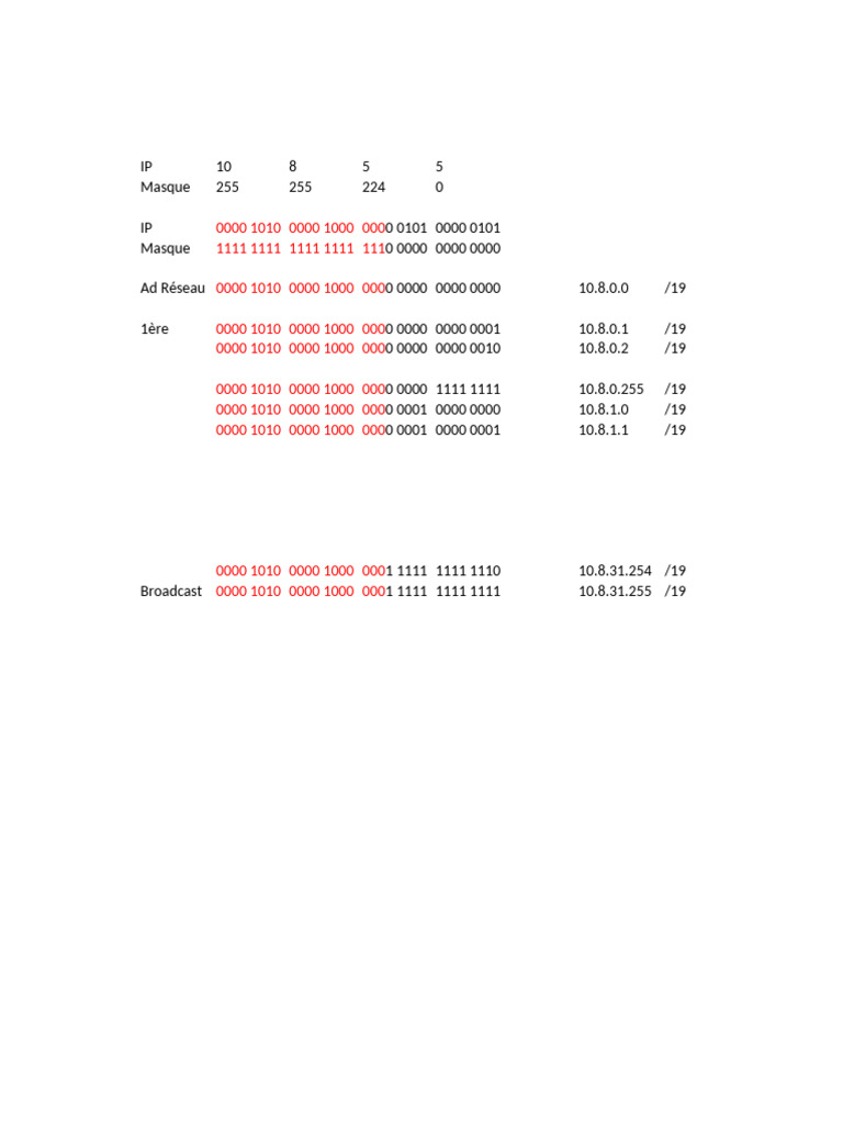 Adressage IPv4 - 2 | PDF