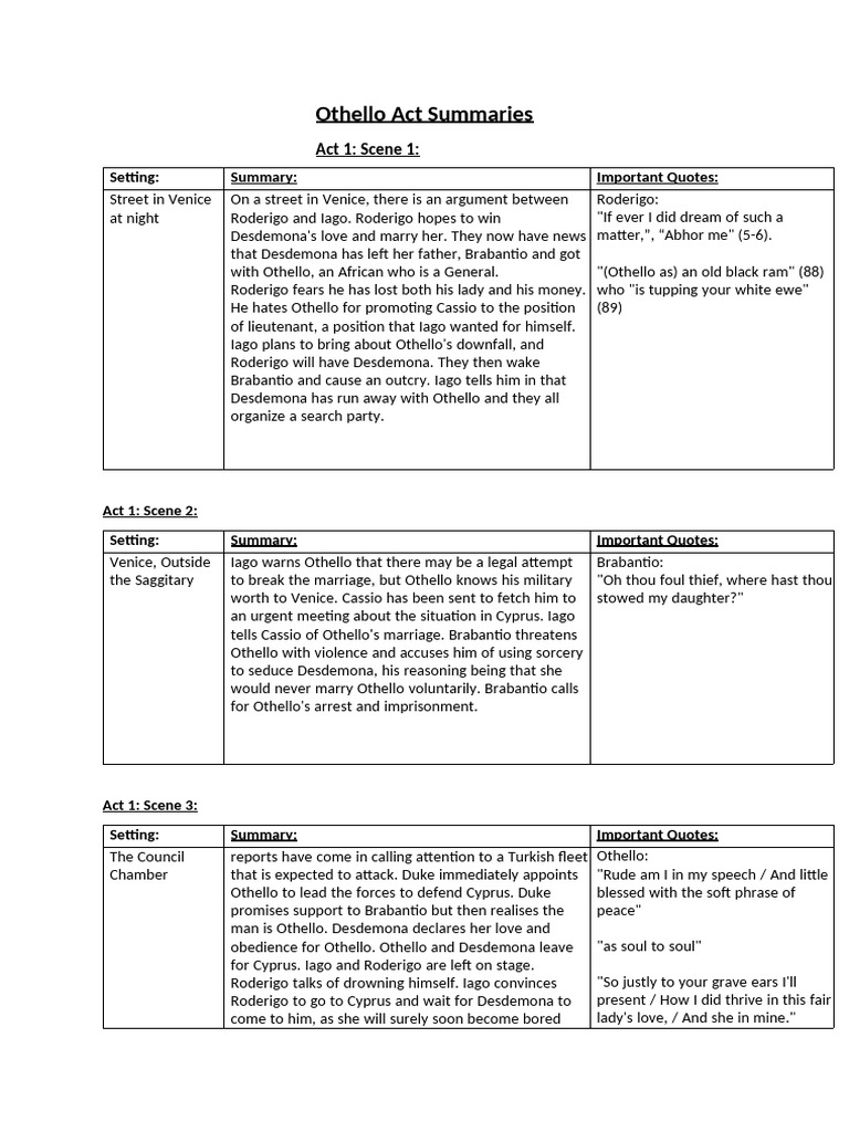 Othello Scene Summary And Quotes Pdf