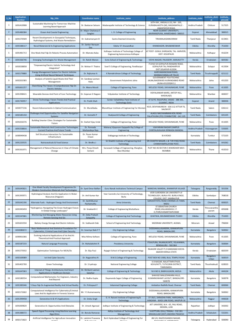 Second Round Consolidated List | PDF