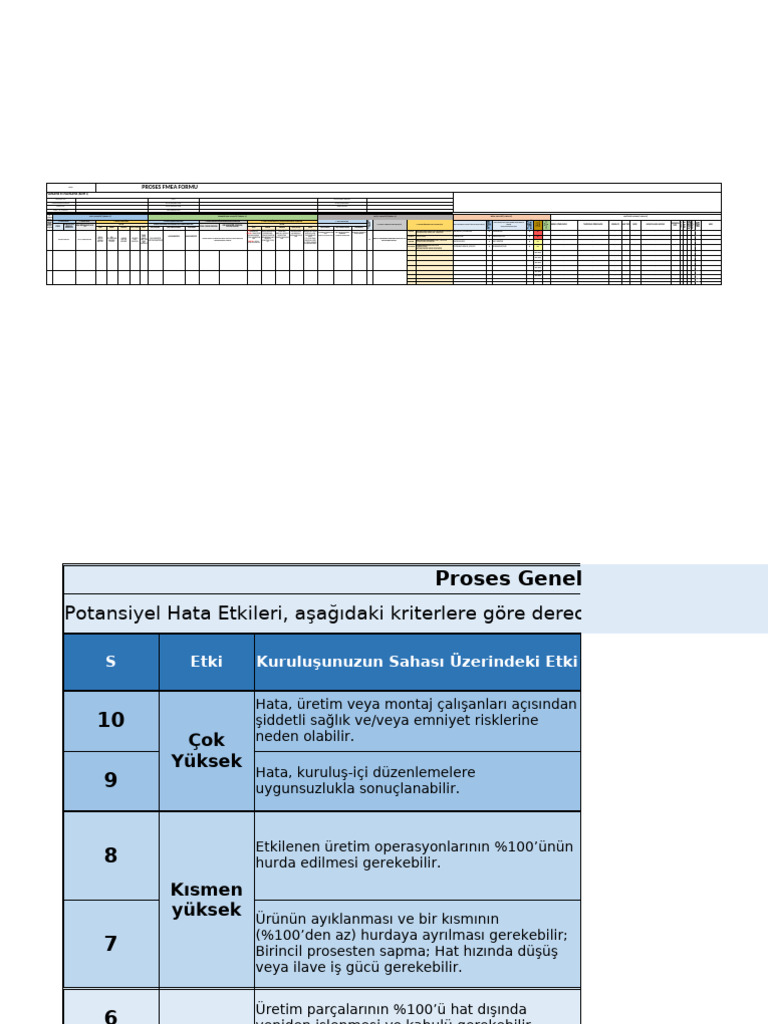 VDA FMEA - Form - Tablolar | PDF