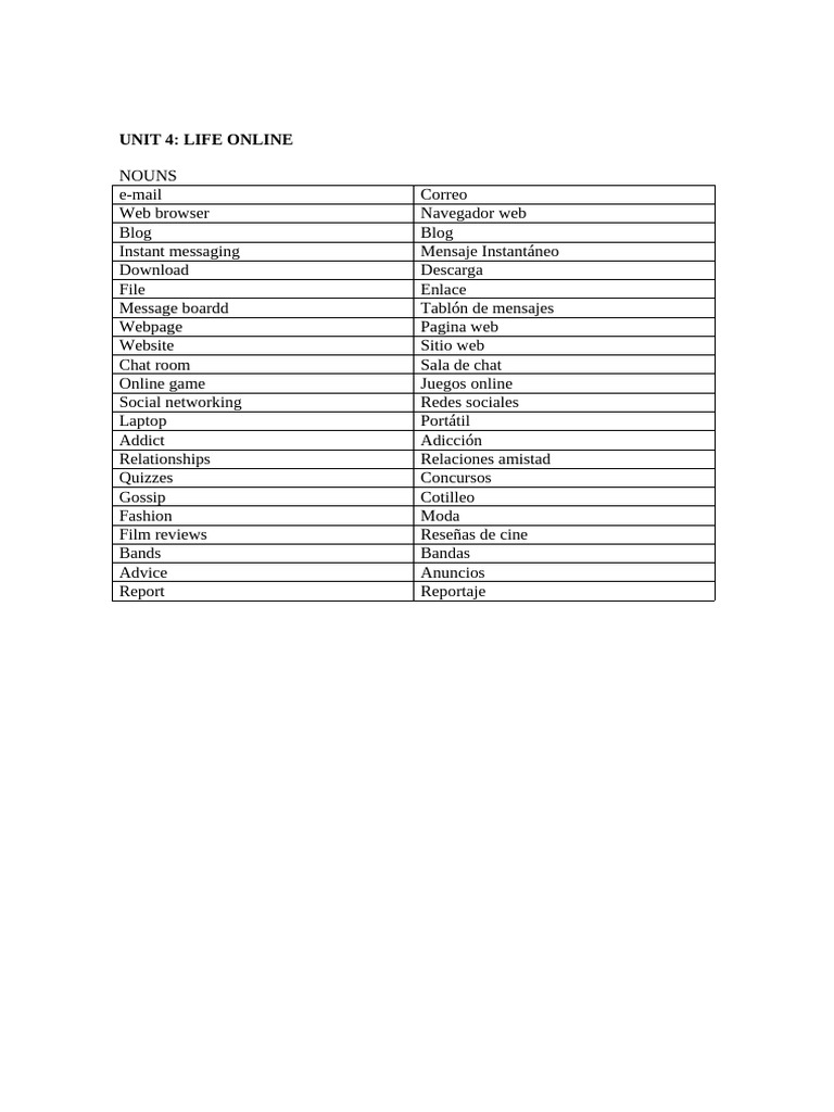 3º Eso Vocab Unit 4 | PDF