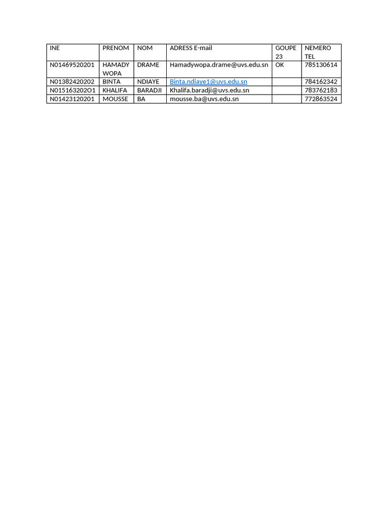 La Liste Des Participants | PDF