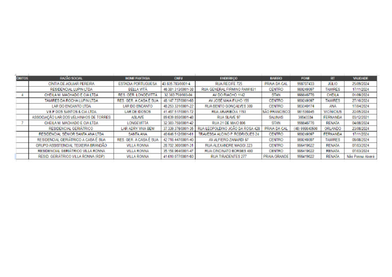 TABELA ILPI - Niceeeeeeeeeee | PDF