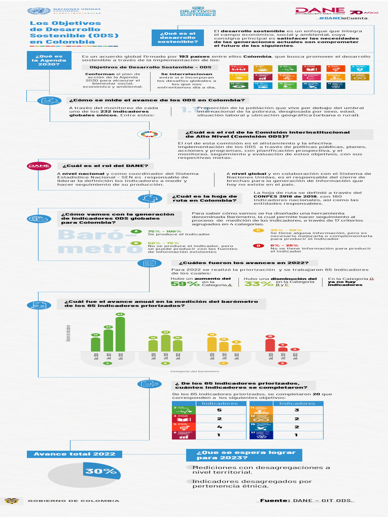 Infografia ODS | PDF