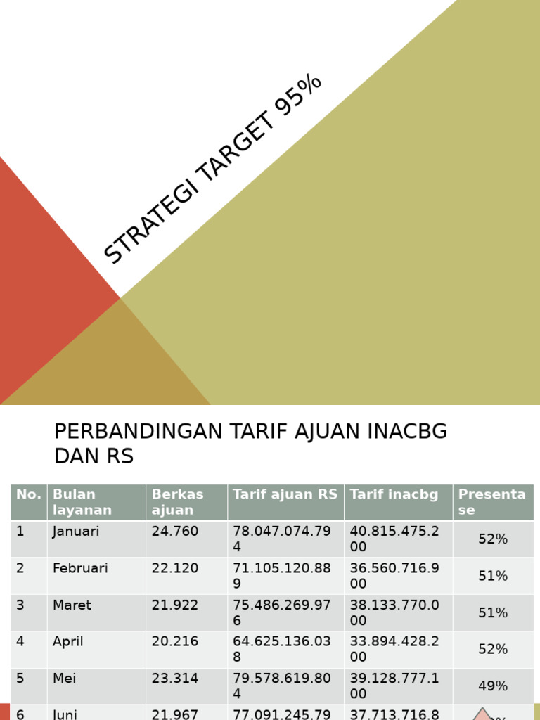 Strategi Target 95 | PDF