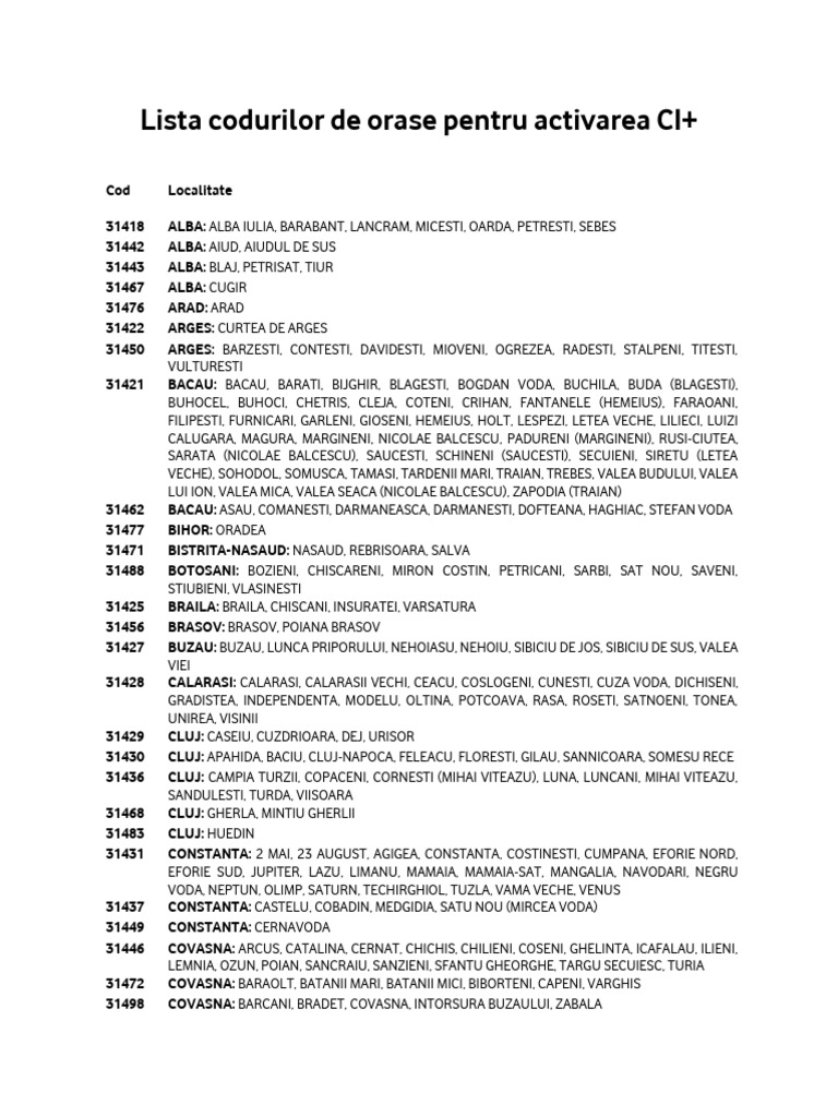 Lista Codurilor Activare CI 1 Apr | PDF