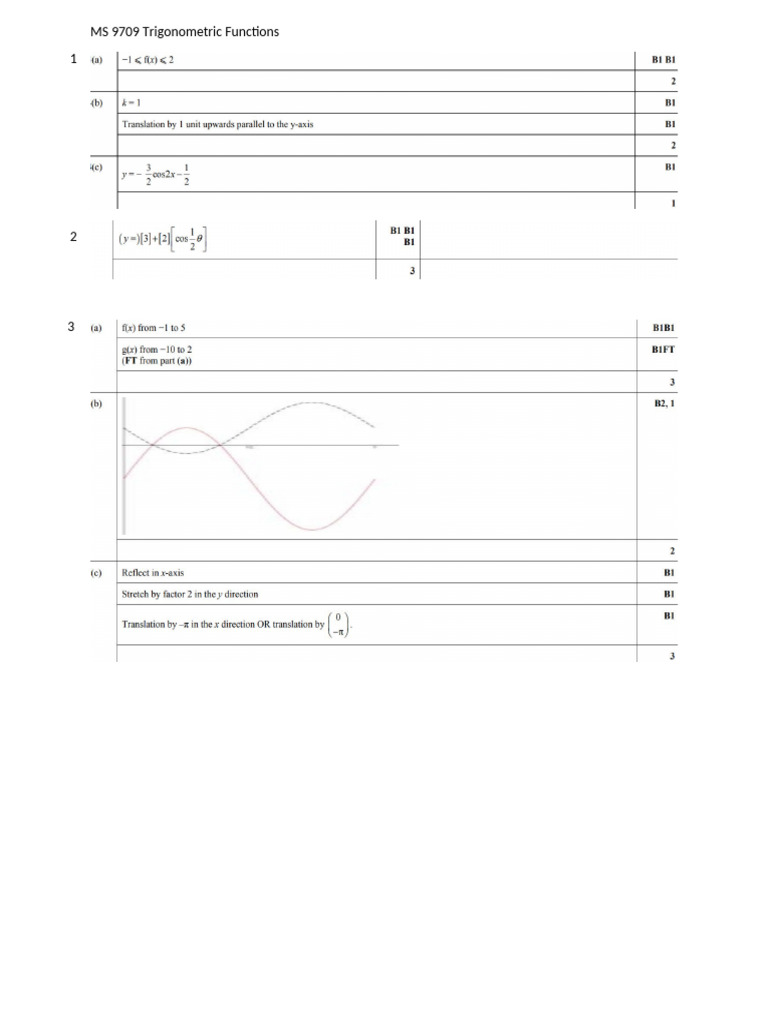 MS 9709 Trigonometric Functions | PDF
