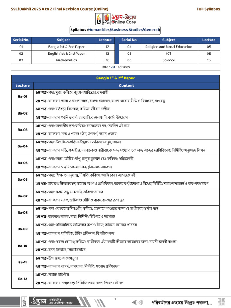 Arts Syllabus EV2 | PDF