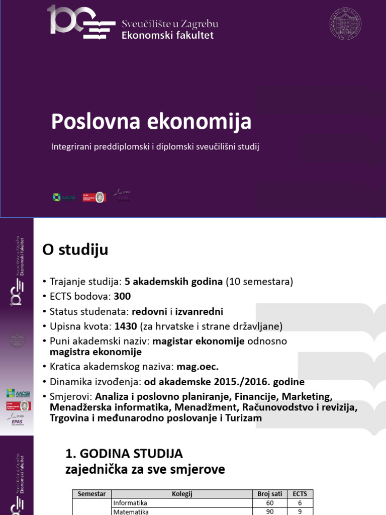 Integrirani Poslovna Ekonomija - 100 | PDF