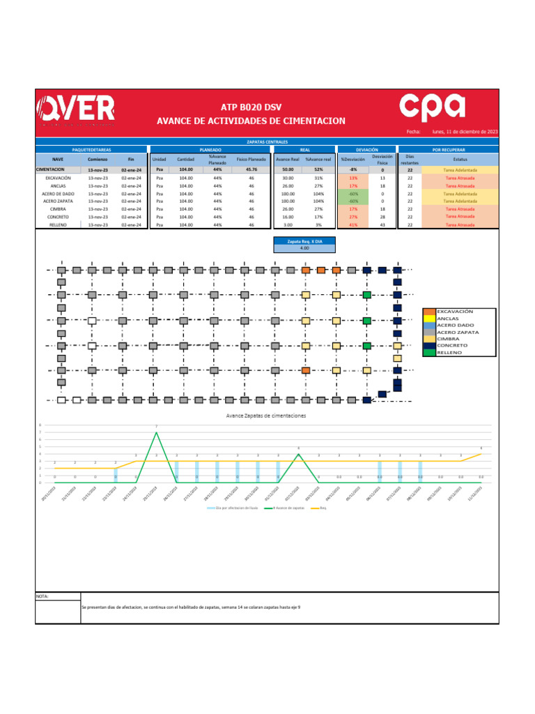 Avance Cimentaciones Corte A 09-12-23 | PDF
