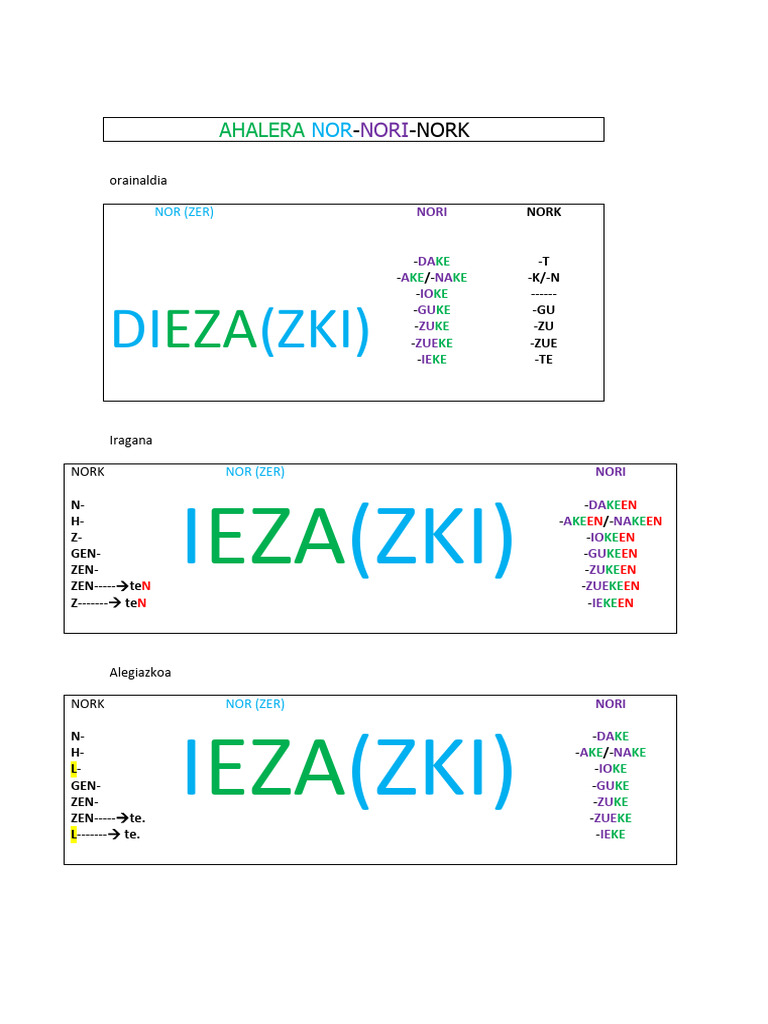 Ahalera Nor Nori Nork Taulak | PDF