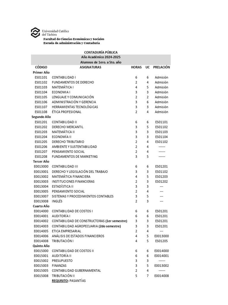 Plan de Estudio Contaduria Publica | PDF | Economia | Economias