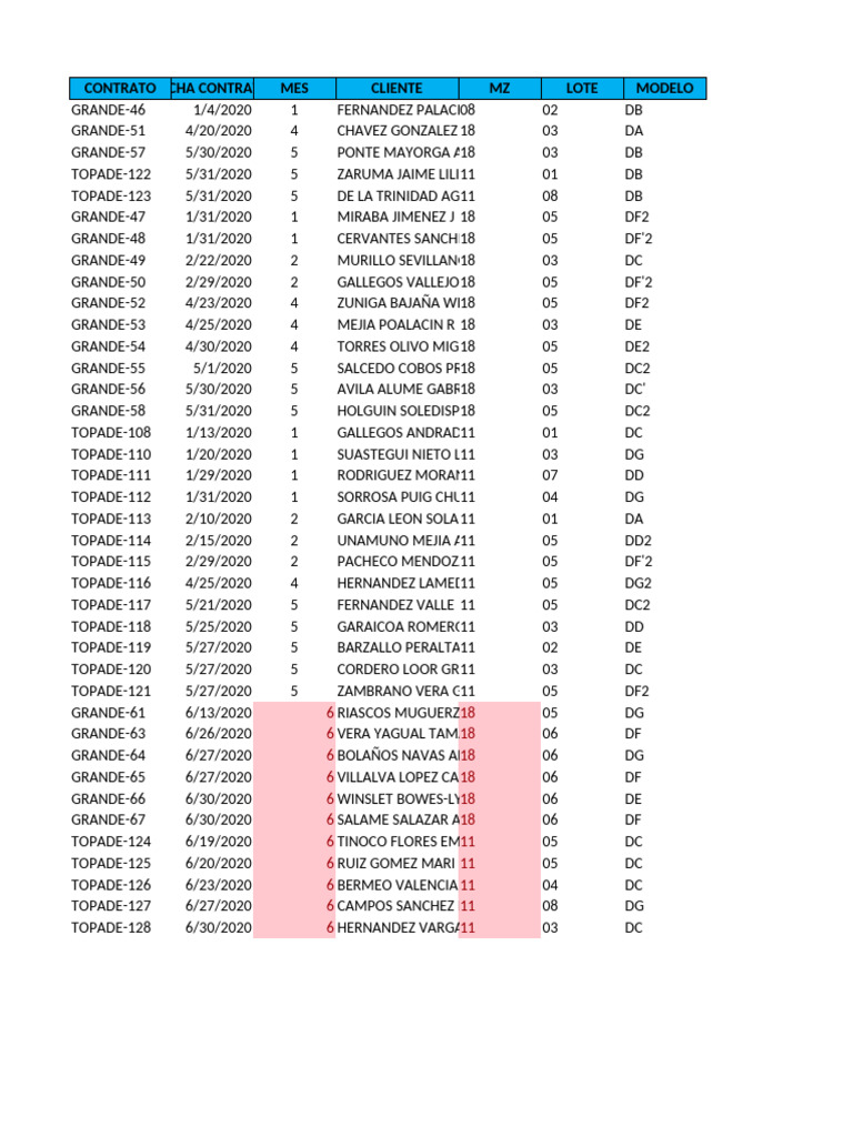 Pruebas de Excel | PDF