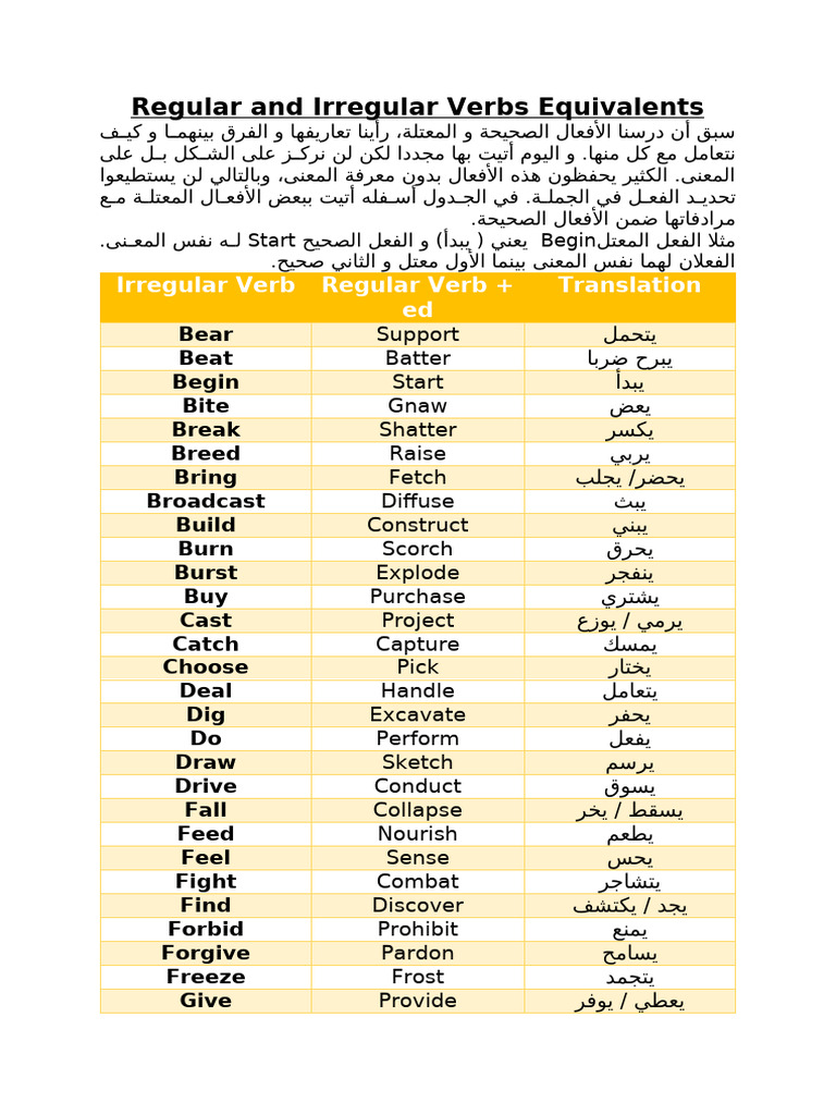 Regular and Irregular Verbs Equivalents | PDF