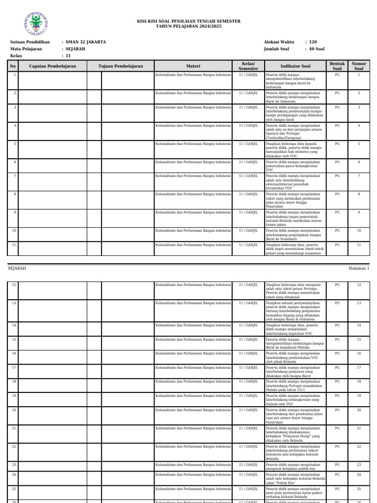 Kisi - Kisi - Asesmen Tengah Semester (2024-2025) - 2138 - Sejarah - Mata Pelajaran | PDF