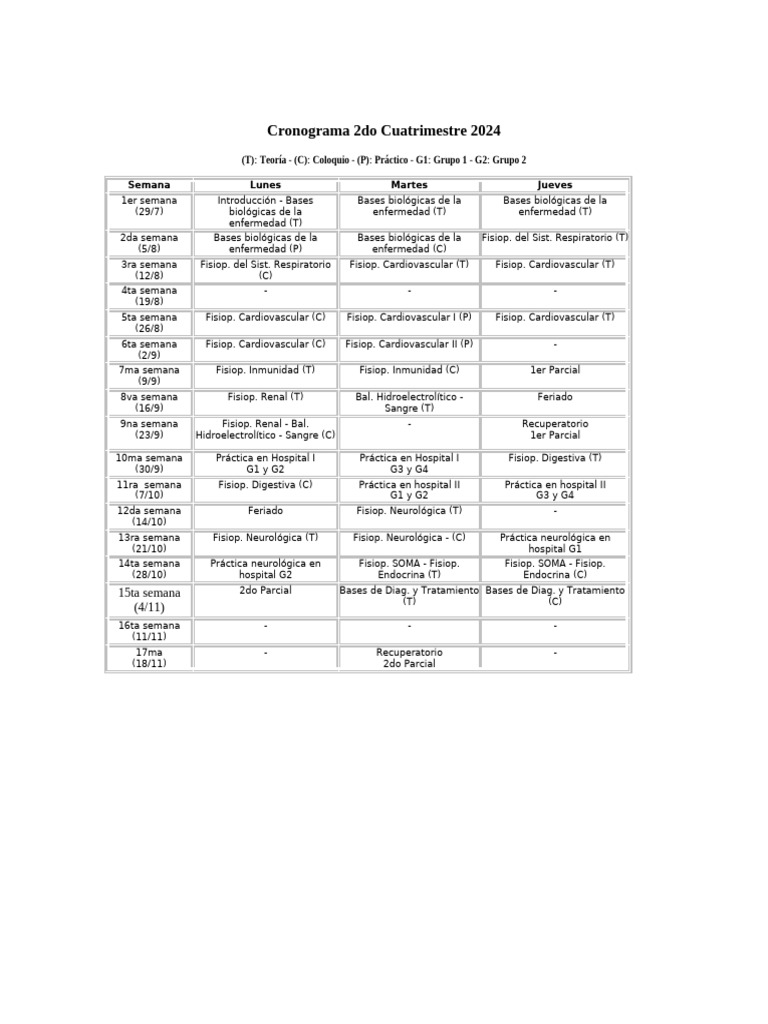 Cronograma 2do Cuatrimestre 2024 | PDF