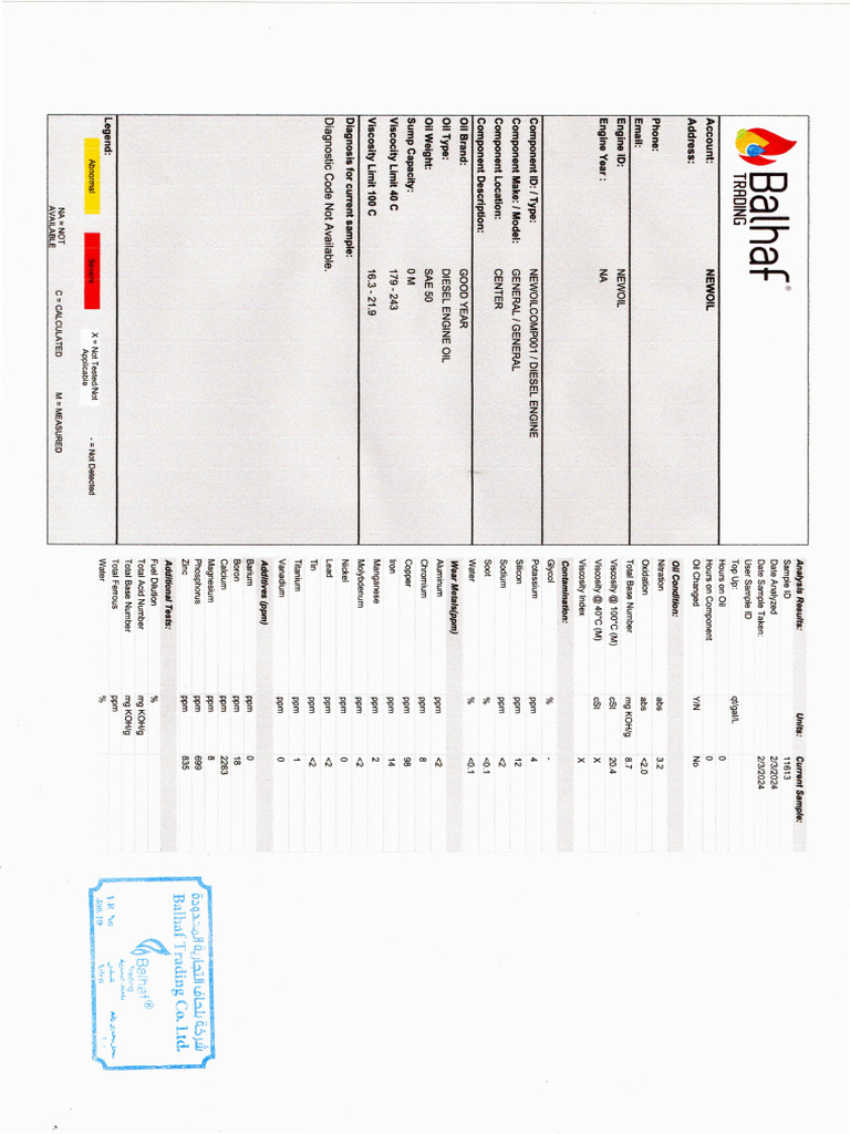 GOOD YEAR SAE 50 | PDF