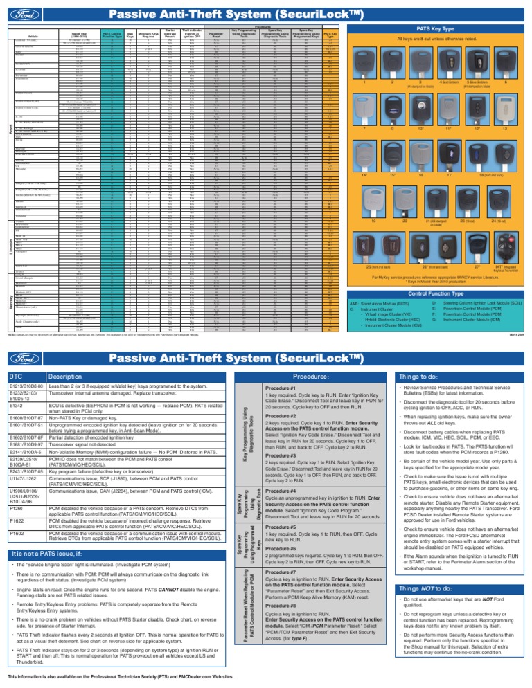 pats_keys | Ford F Series | Ford Taurus