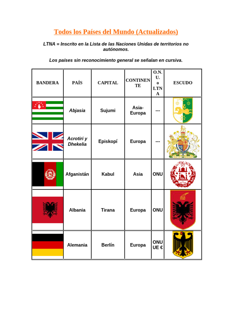 Todos Los Paises Del Mundo | PDF
