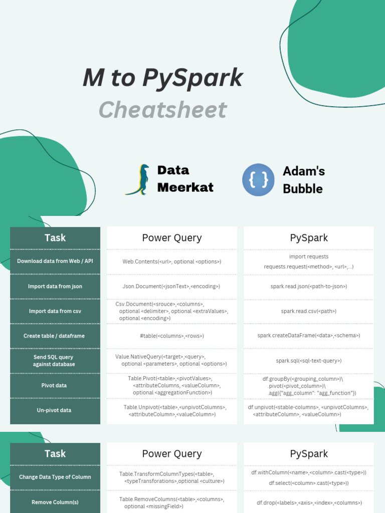 MTo Py Spark | PDF