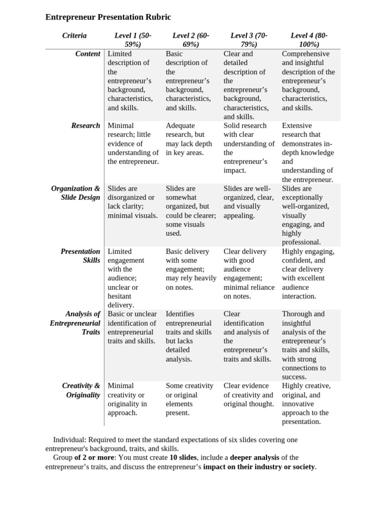 Presentation Rubric | PDF