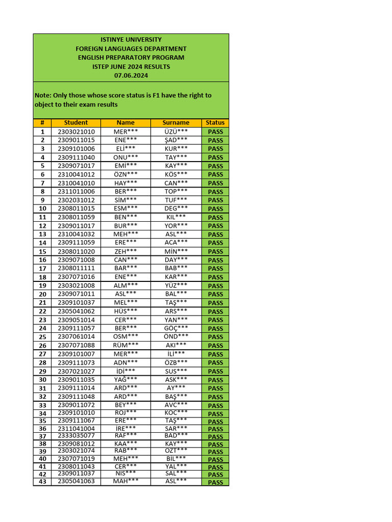 Istep June 2024 Results (2) | PDF