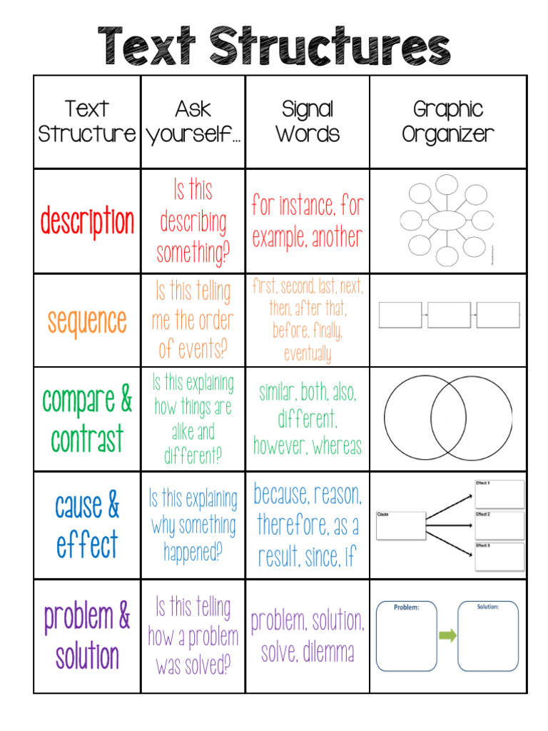 Description: Sequence | PDF