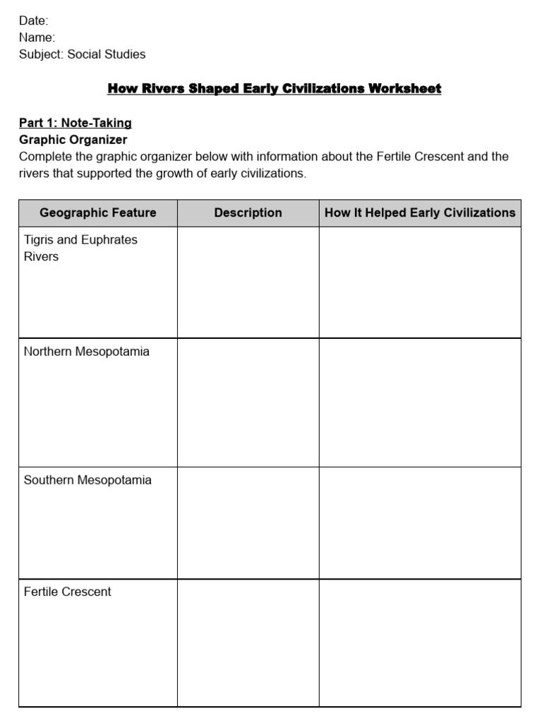 How Rivers Shaped Early Civilizations Worksheet | PDF