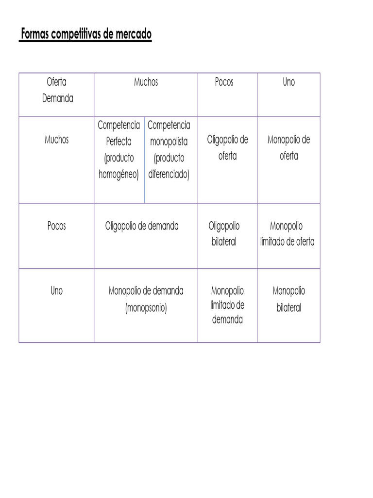 Documento Complementario Tema 2 | PDF