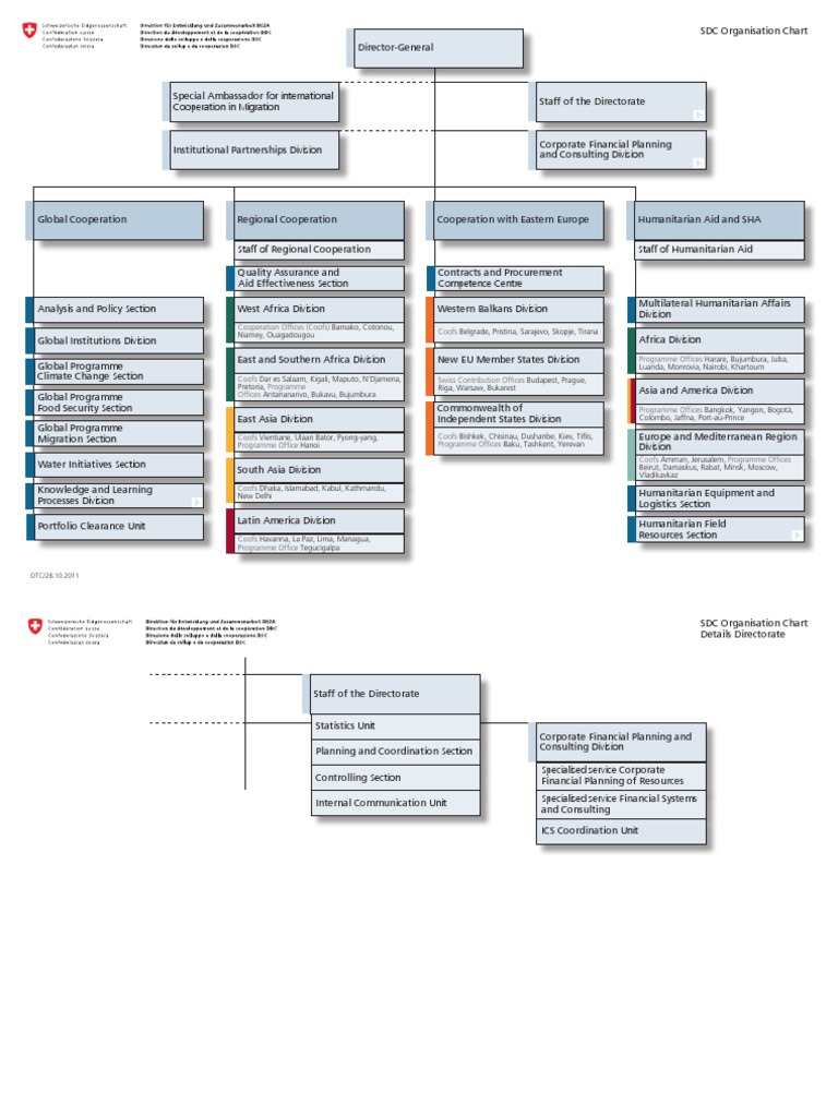 DEZA Organigram 1 | PDF | European Union | Foreign Policy