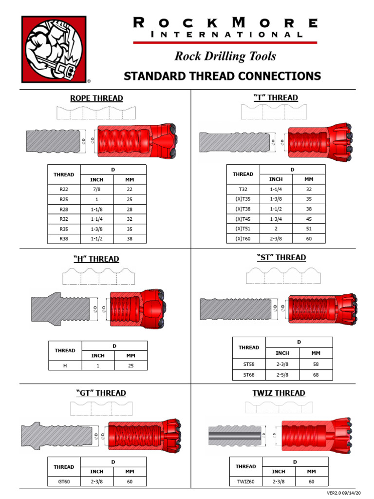 Rockmore Standard Thread Connections En | PDF