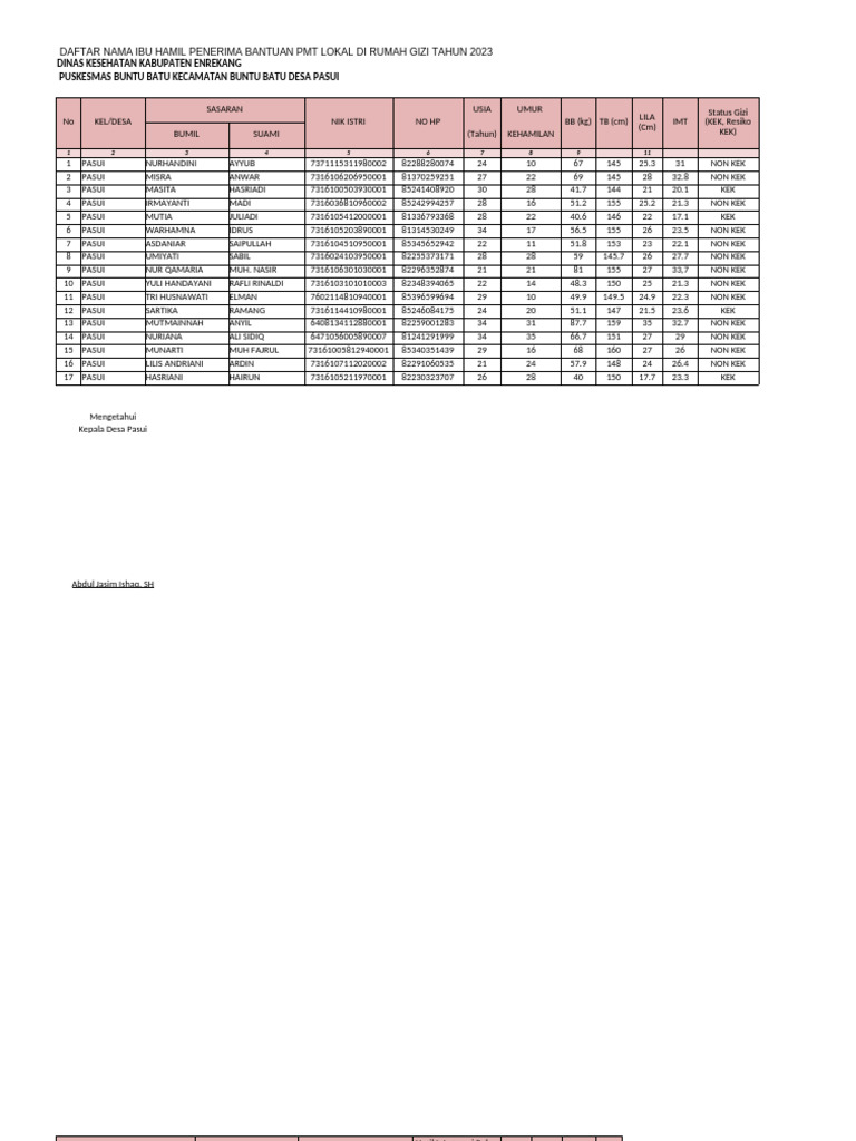Monev PMT LOKAL Desa Pasui Fii | PDF