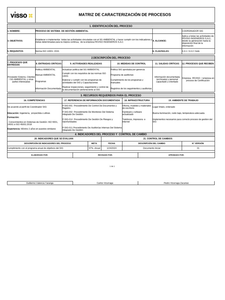 F-SIG-017 MATRIZ DE CARACTERIZACIÓN DE PROCESOS | PDF