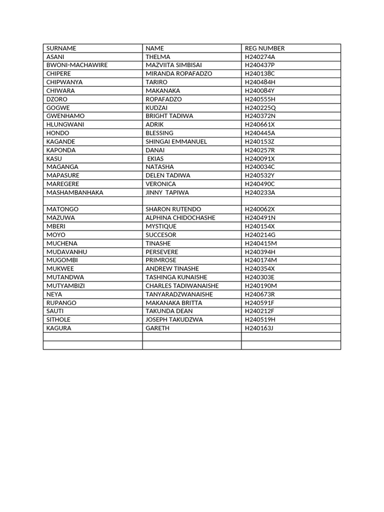Cpse Register 1 | PDF