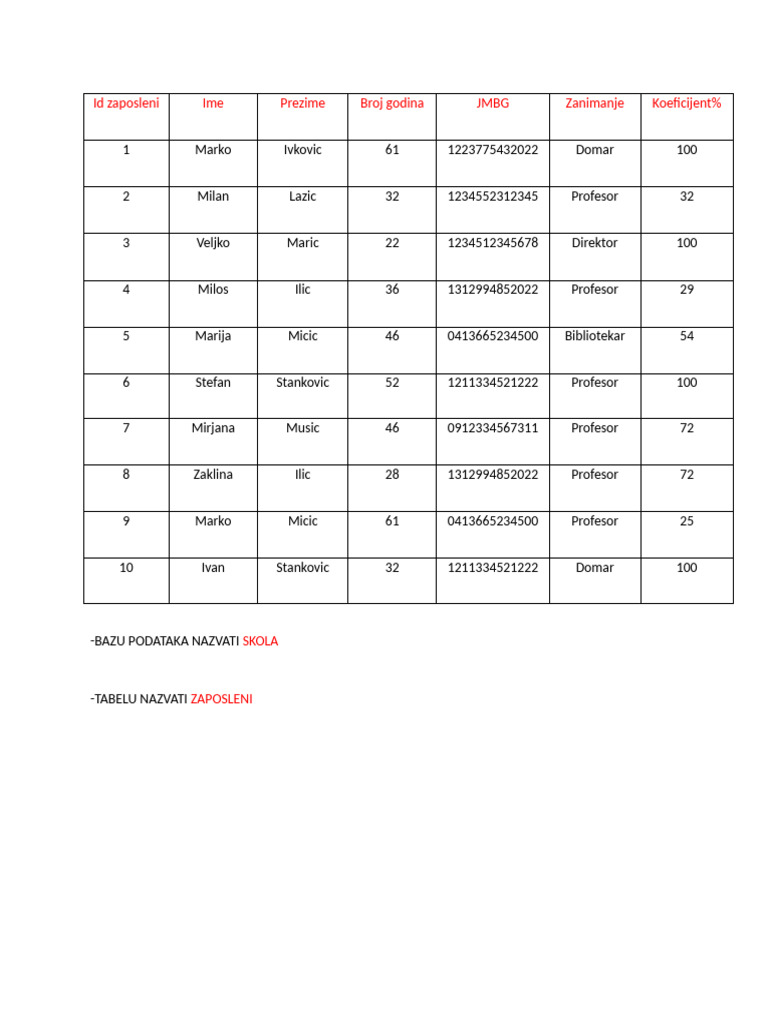 TEST Baze, Query | PDF