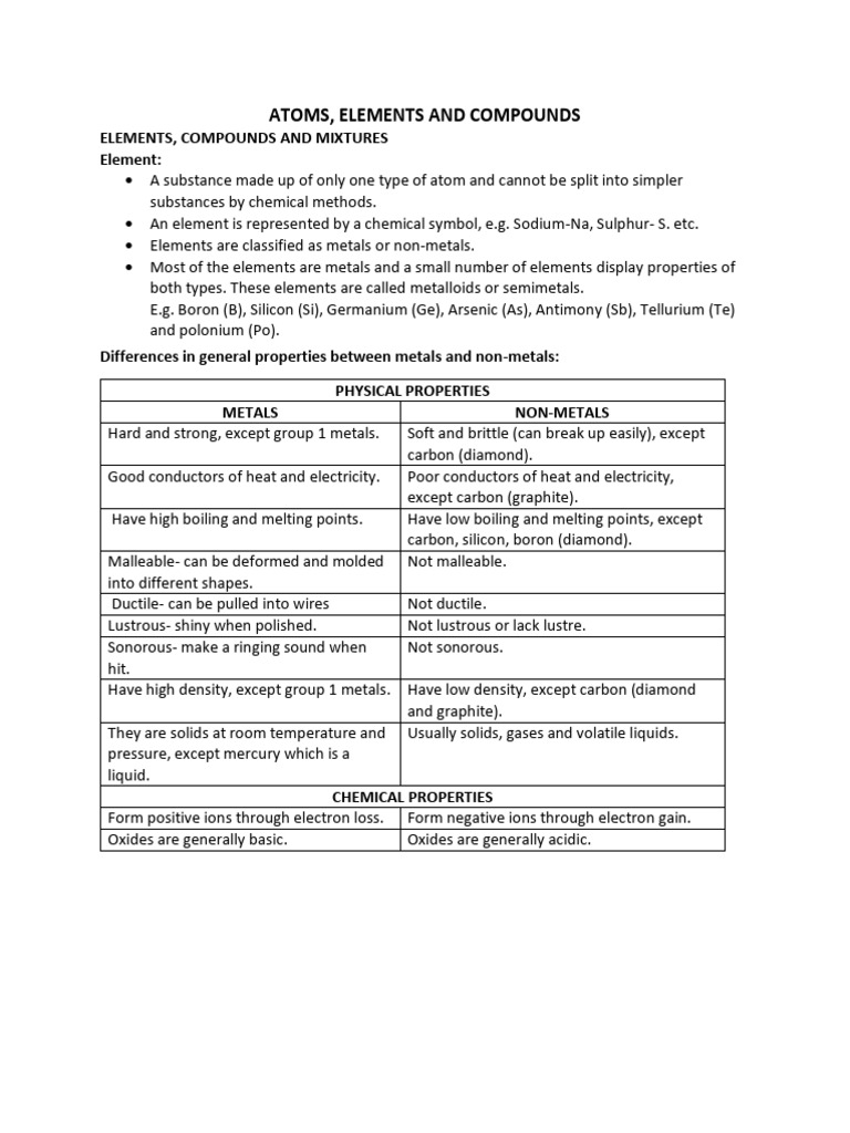 Atoms Elements And Compounds Pdf
