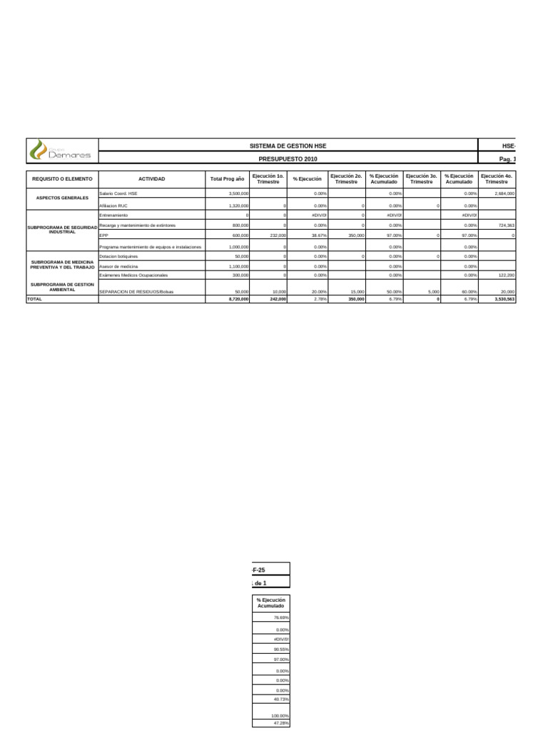 PLA.FT-01 PRESUPUESTO SST | PDF
