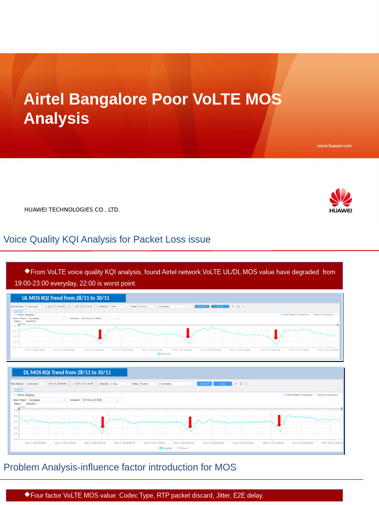 Airtel Bangalore Poor VoLTE MOS Due To Packet Loss. | PDF